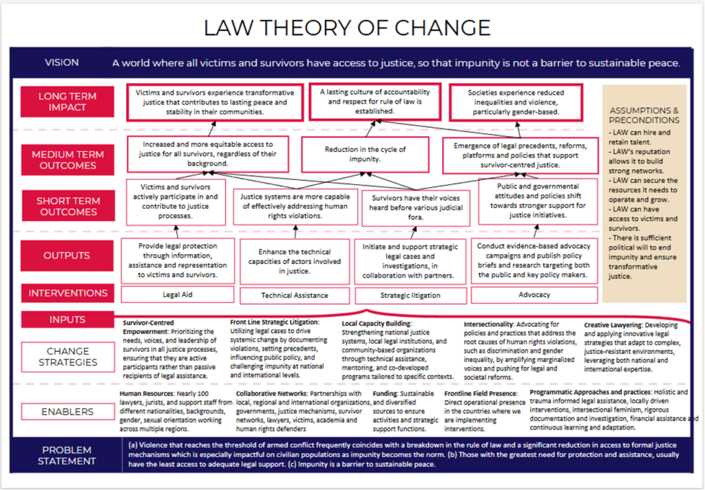 Our Vision – Legal Action Worldwide